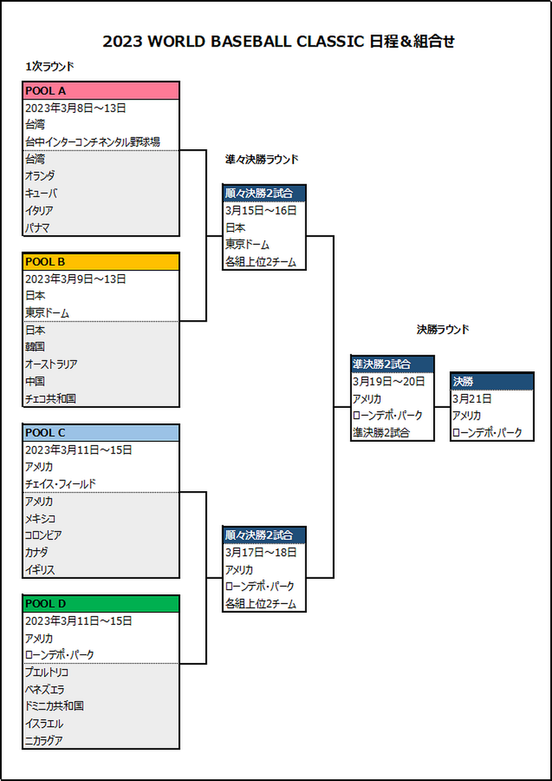 2023年WBC 日程＆組合せ：開催地・球場など・Excelテンプレートをダウンロード - 登録不要のフリーテンプレート