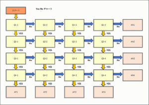 Excelで簡単に使えるyes no チャートの無料テンプレートをダウンロード - 登録不要のフリーテンプレート