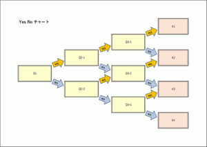 Excelで簡単に使えるyes no チャートの無料テンプレートをダウンロード - 登録不要のフリーテンプレート